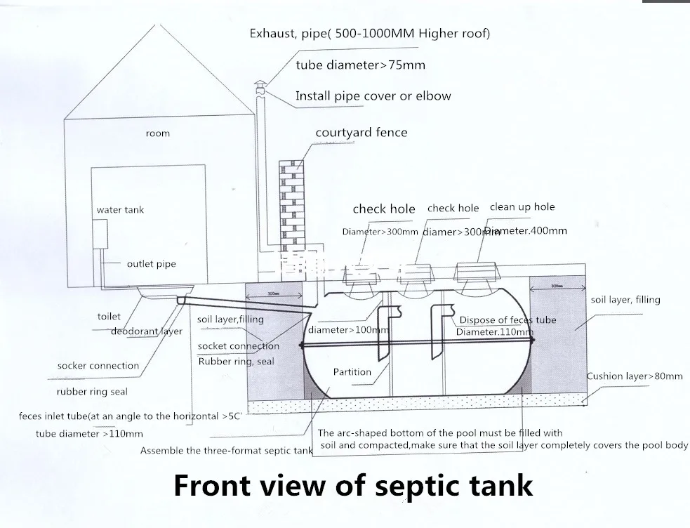 Modular Plastic Septic Tank 5000L - Leak-Proof Design