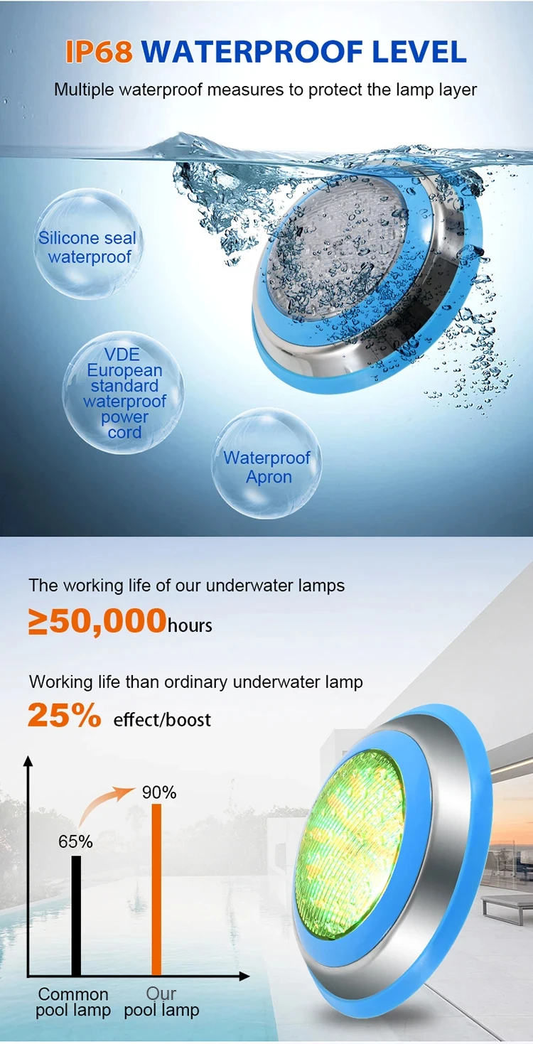 Underwater Oasis Glow Led Swimming Pool Lights Illuminate Pool Creating ...