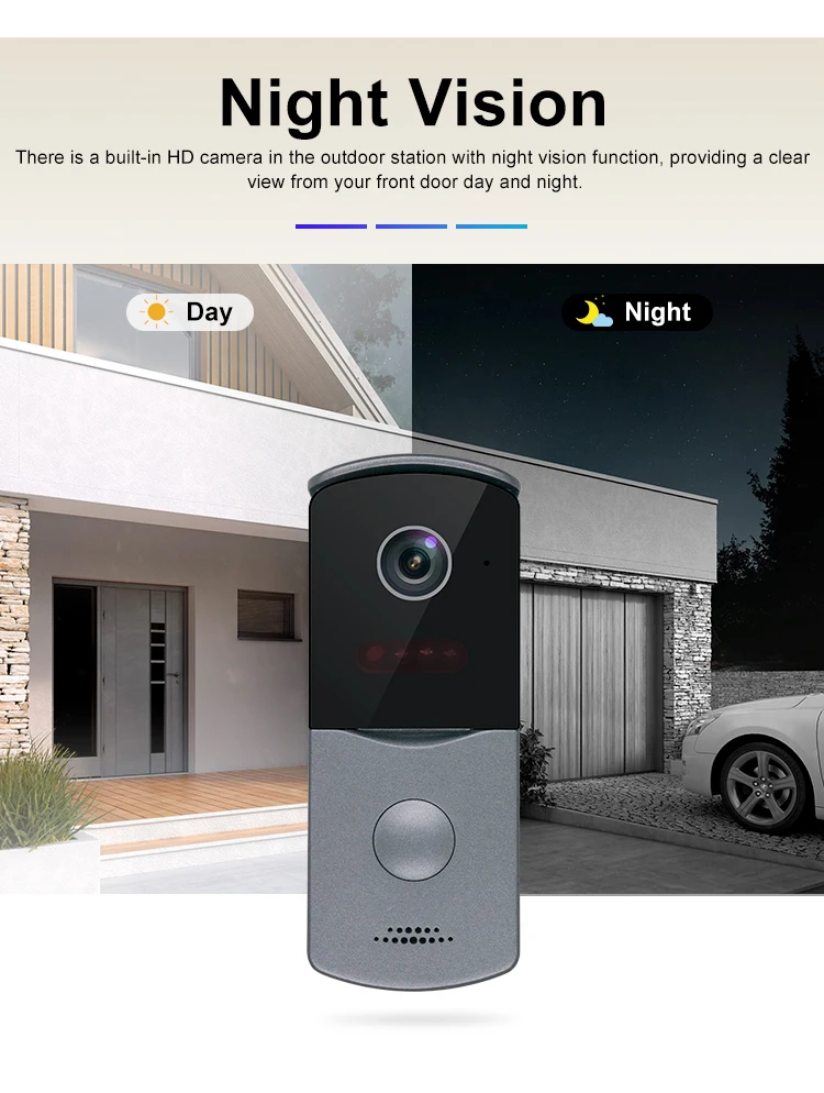 IP Door Phone Intercom System 1080P - Smart Video Doorbell