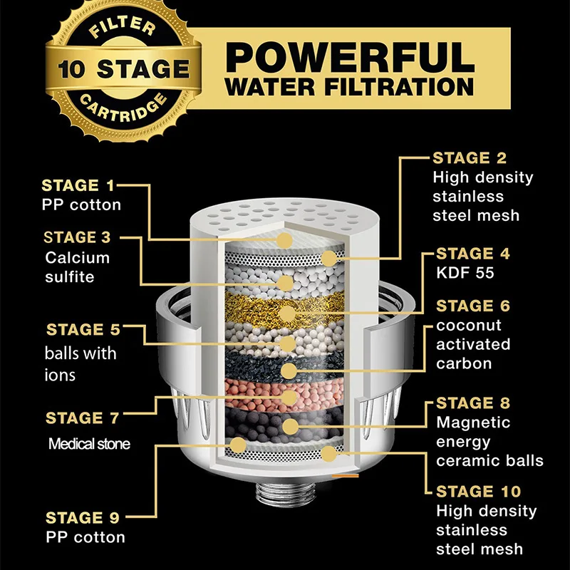 Ionic Charcoal Filter Cartridge for Shower Water Filtration
