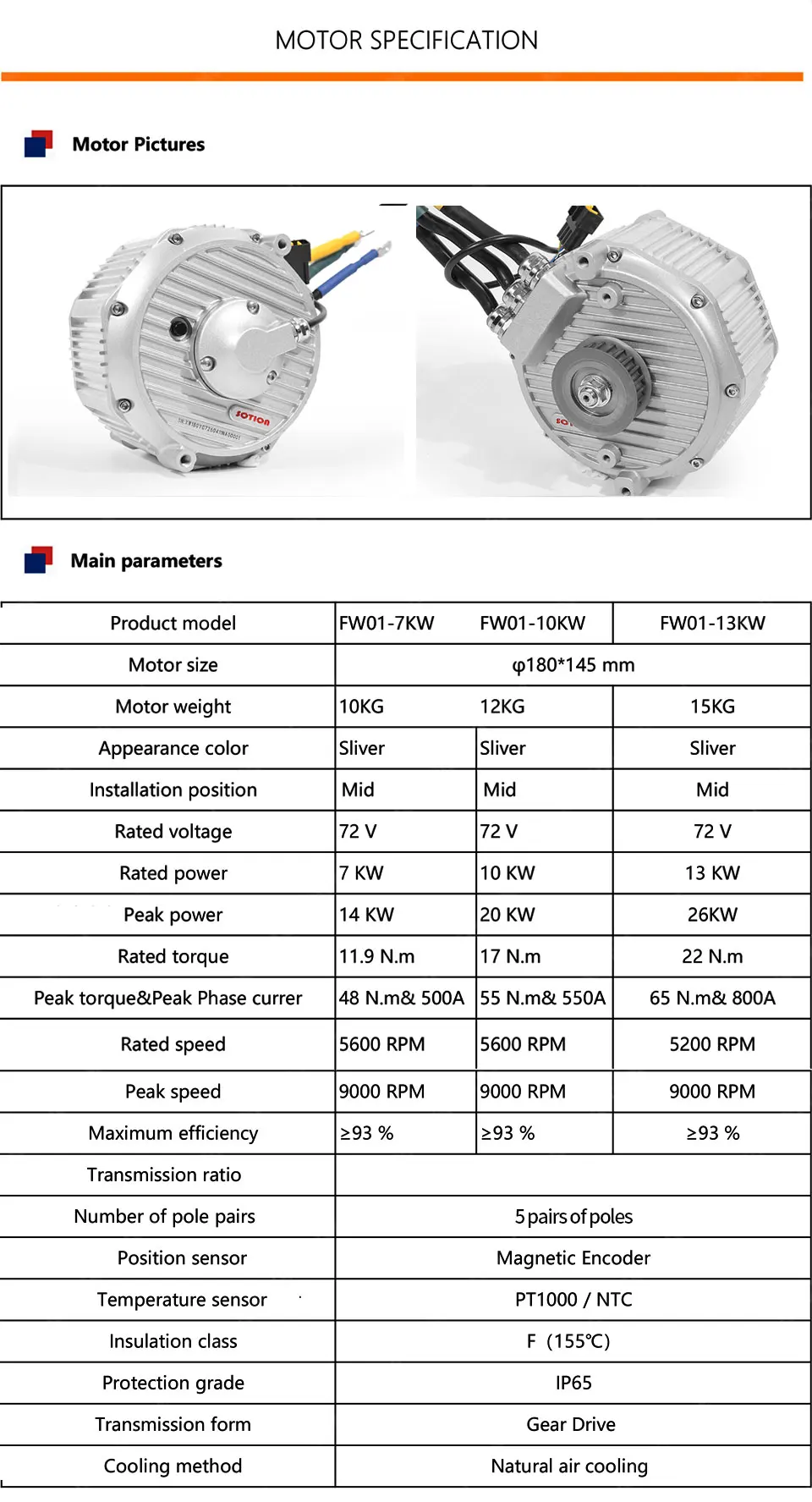 For Surron Light Bee X/s High Power And High Torque Encoder Motor ...