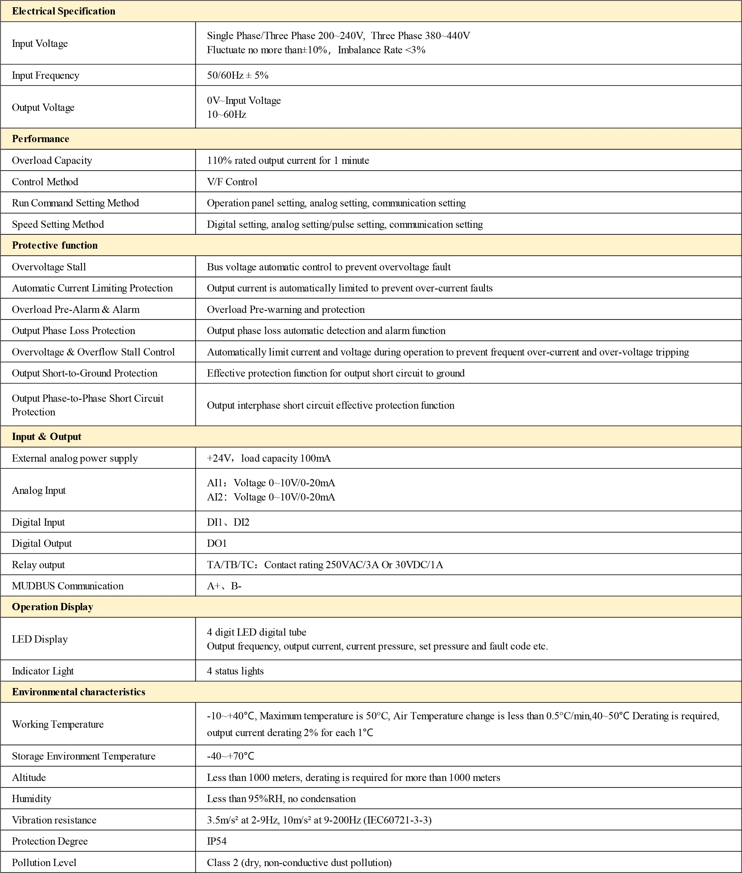 FC610 Smart Pro Pump Drive Waterproof IP54 Frequency Converter 0.75 ...