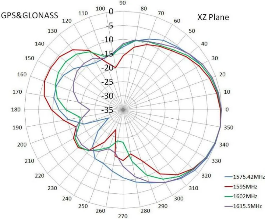Magnetic Helical Mushroom Active Marine Usb Rohs Harris Trimble Ttk ...