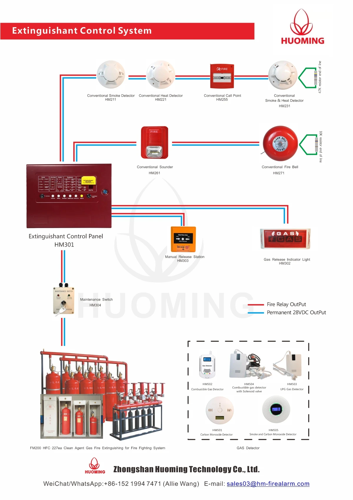 FM 200 Warning Signage - Fire Fighting Gas Release Signboard
