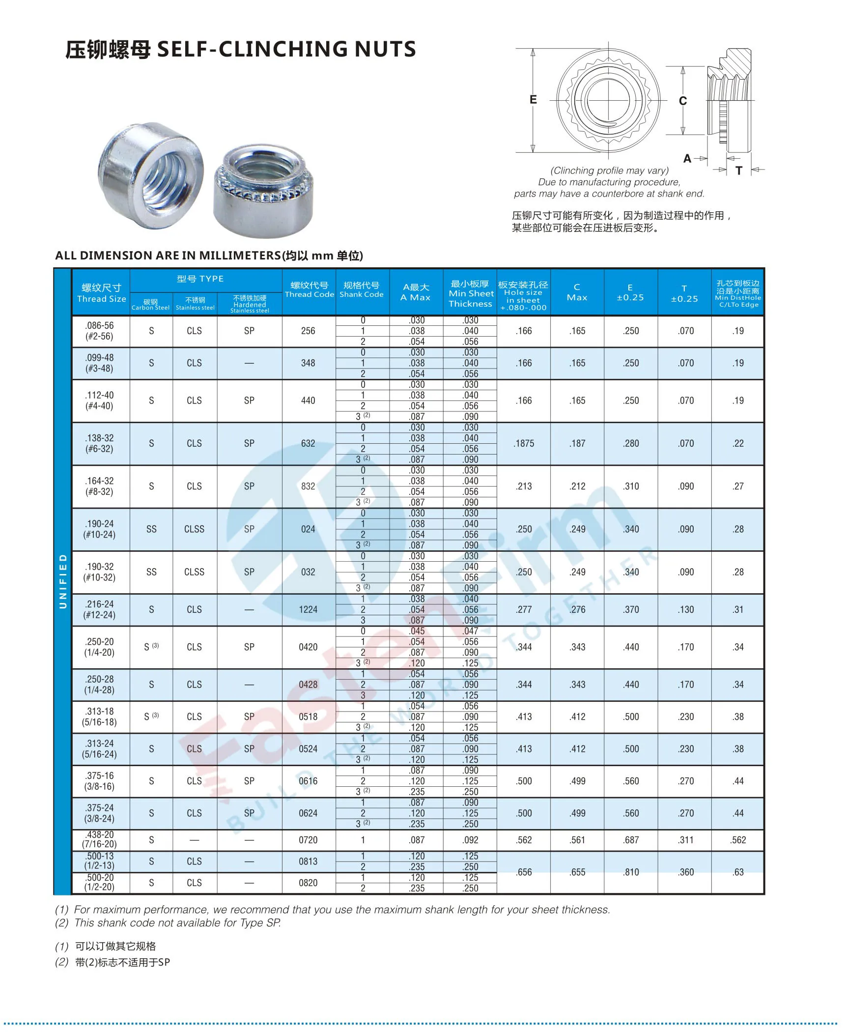 Stainless Steel Hex Body Nuts Knurled Head M3-m8 Self Clinching Nuts ...