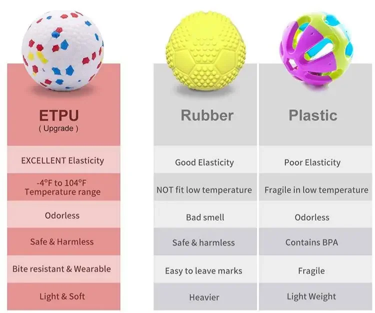Chew Toy Eco-friendly ETPU Pet Dog Balls Cartoon Style Cat Toy Foam ...