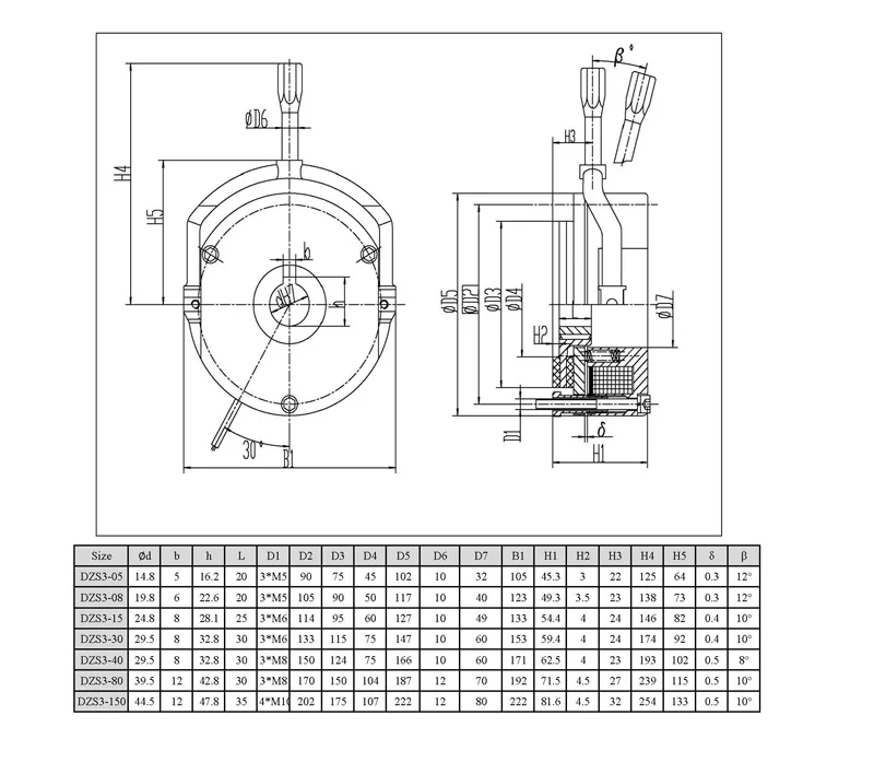 Brake Automation Actuator Dynamic Friction Brakes - Buy Pfc Brake Pads ...