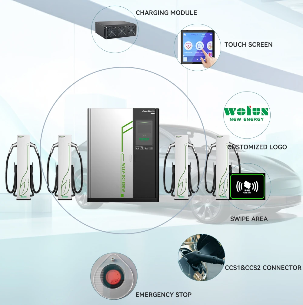 360kw Smart Split Power EV Charger with CCS2 & Chademo