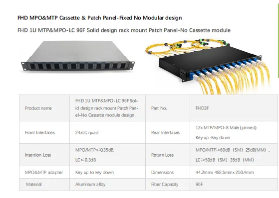 1u Rack Mount Mtp / Mpo Cassette Patch Panel,19 Inch Odf Panel 3 Module ...