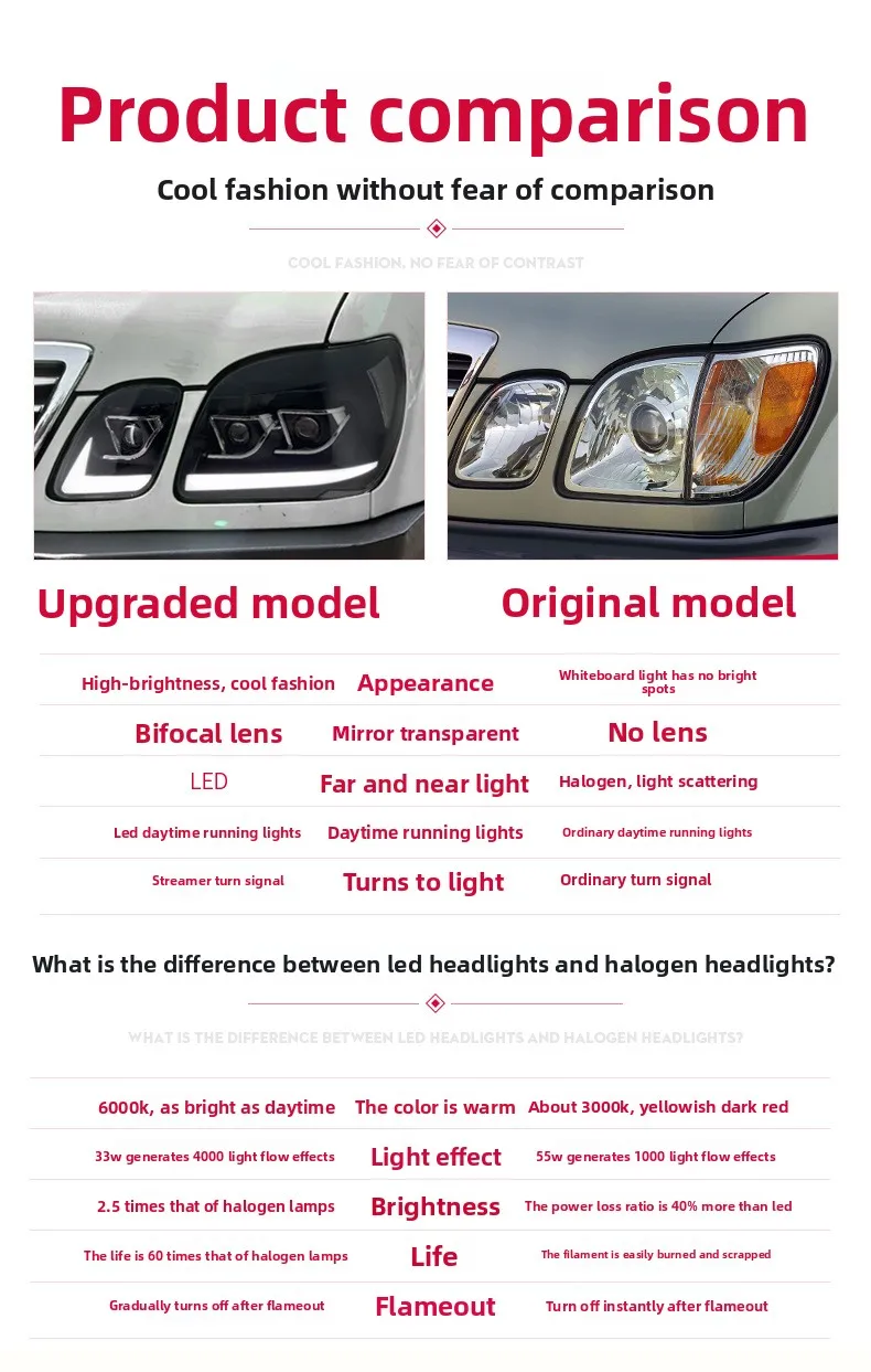 Auto LED Headlight for Lexus LX470 1998-2007 Exclusive Customization ...