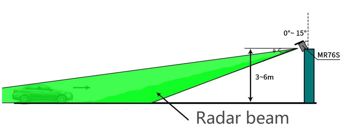 TCR300 77ghz Mmw Traffic Flow Radar - Monitor Multiple Lanes