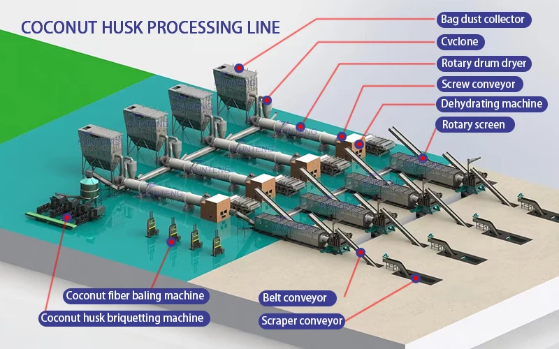 Malaysia Coconut Coir Fiber Making Machine - High Efficiency