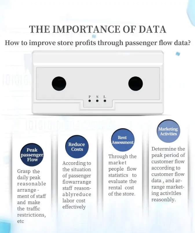 2023 People Counter Camera - Automatic Visitor Counting System