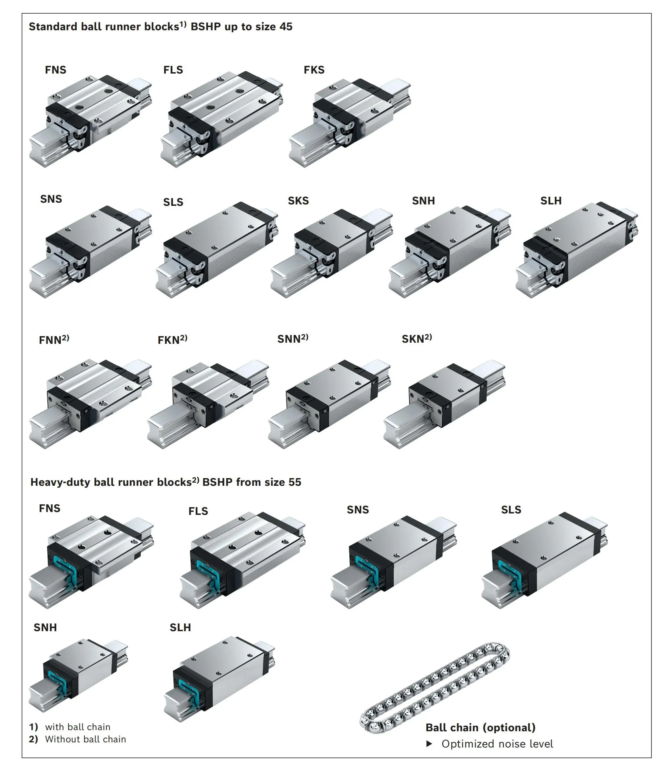 Rexroth Linear Guide Rails - Precision and Smooth Motion