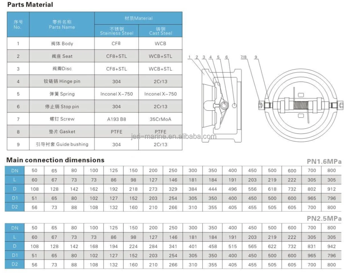 Double-check Valve Single Door Wafer Check Valve DN50-DN1200 CN;CHO