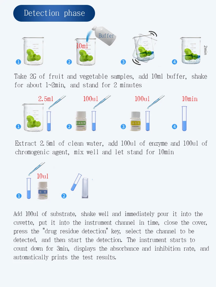 Rapid Pesticide Residue Detector For Fruits And Vegetables
