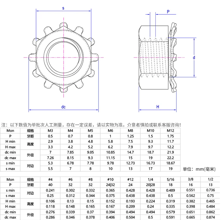 M3 M6 M12 Grade Class 4.8 8.8 10.9 12.9 C1010 C1035 C1045 Galvanized ...