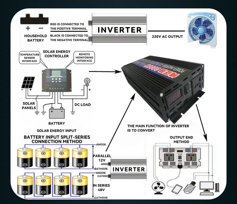 Convert 12v To 220v Inverter 2kw/3kw Voltage Converter Inverter 12v/24v ...