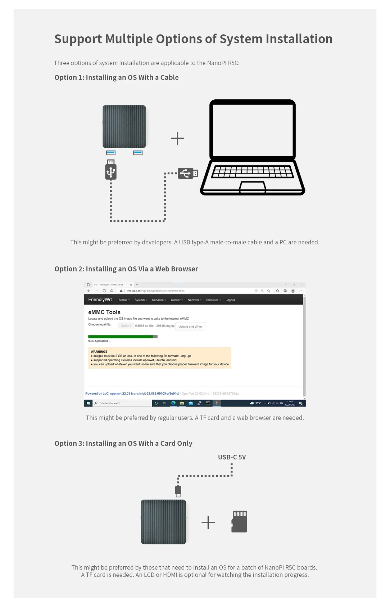 NanoPi R5C Rockchip RK3568B2 A55 Dual 2.5G Ethernet Port Support M.2 ...