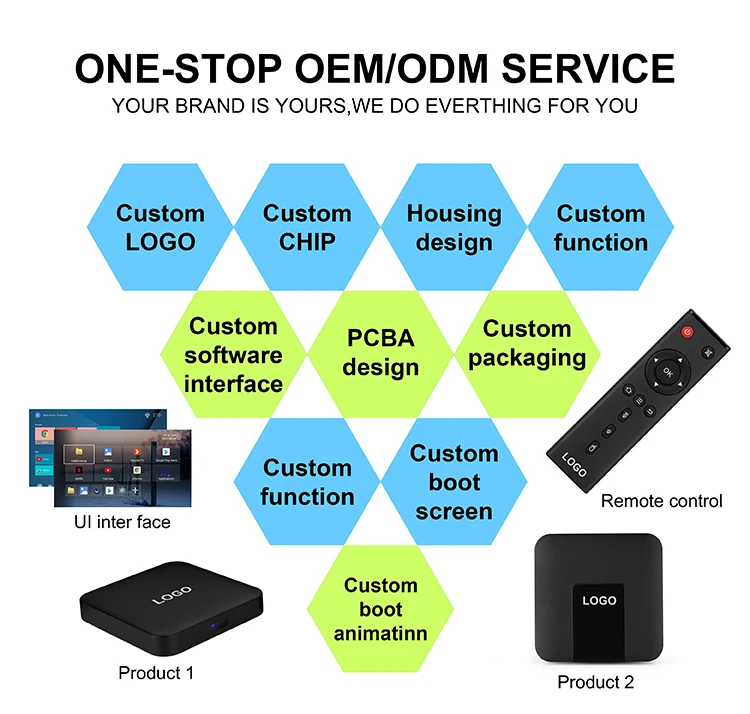 Tanix TX3Mini Plus Android TV Box S905W2 11 MI Remote Control 4K 1080P ...