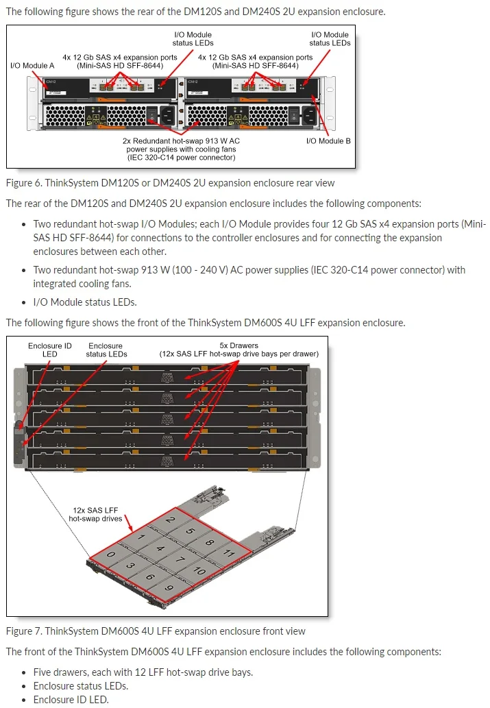 Lenovo Thinksystem DM3000H - Unified Hybrid Storage Array