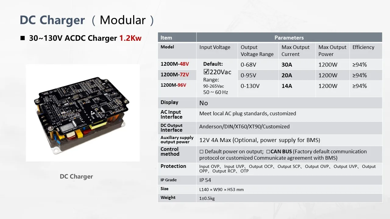 2kw Ev Obc Dc Charger Module 1.2kw 3.3kw 48v 72v 144v 450v 30a 50a ...