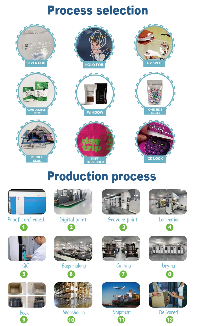 Custom Printed Matte Spot Uv Resealable Zipper Pouch Plastic Dried ...