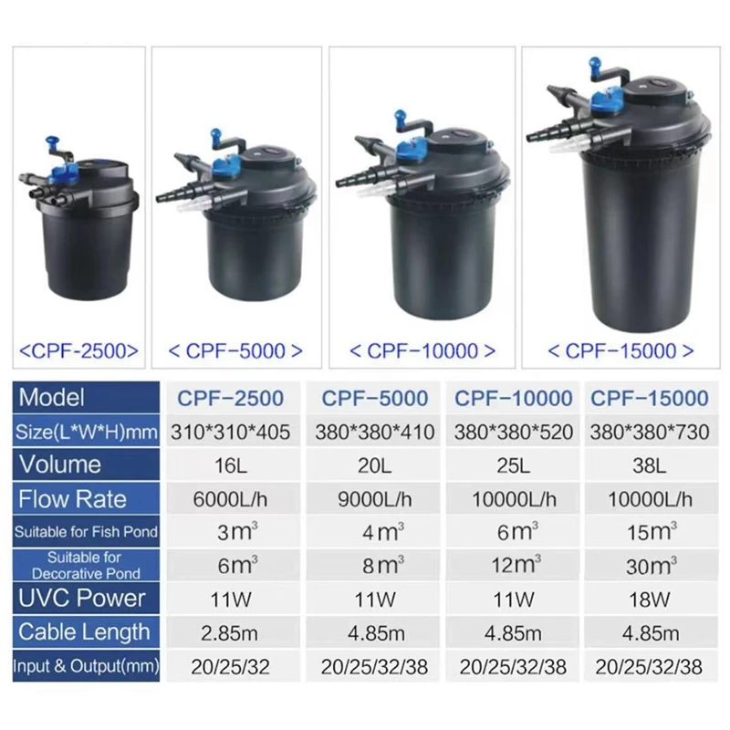 SUNSUN CPF Series Pond Filters - Efficient & Durable