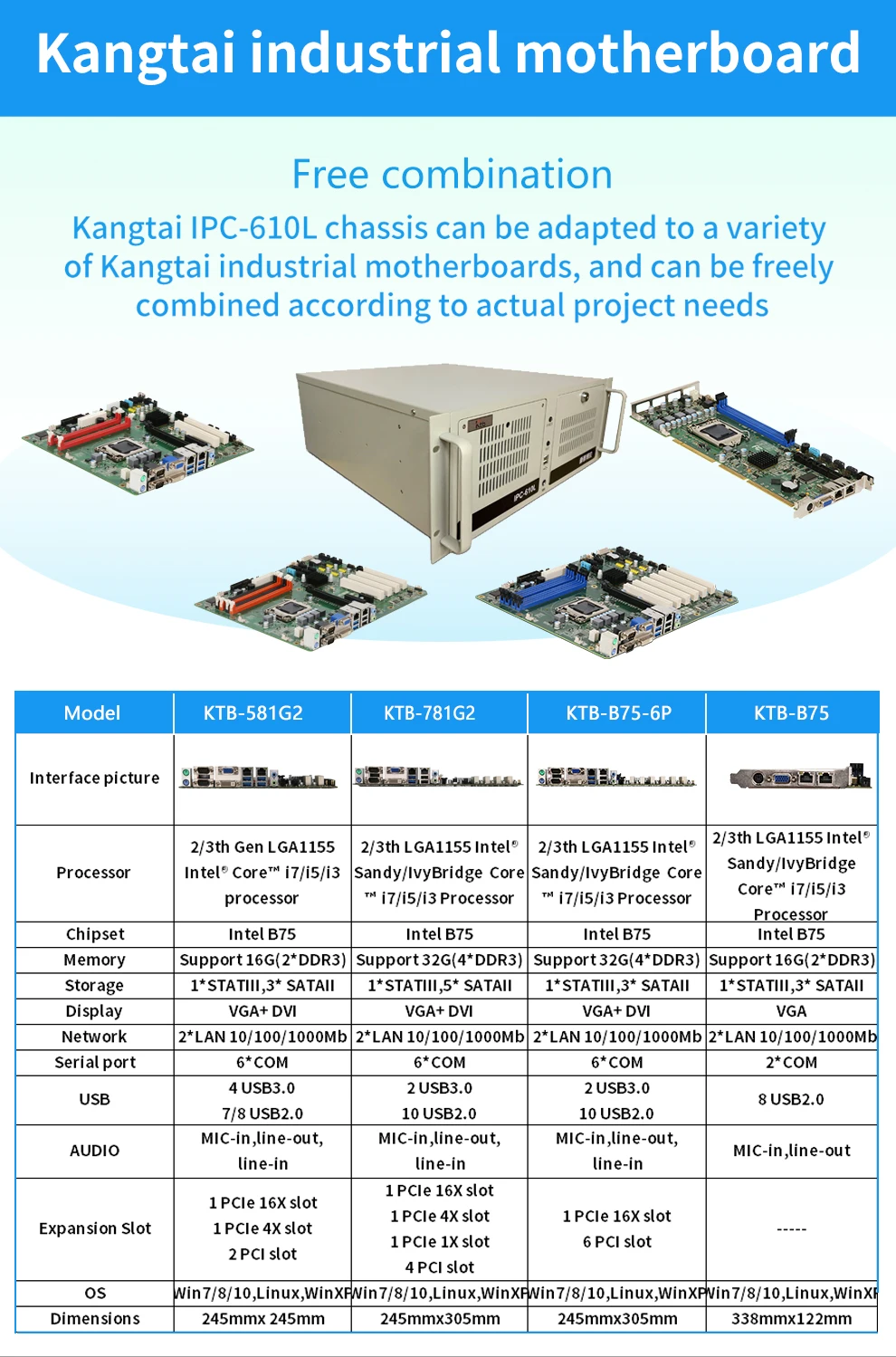Ktb Ipc-610L 610H Win7/8/10/11 Linux I3/I5/I7/I9 Rackmount Industrial Computer Oem Odm 4U 19 ...