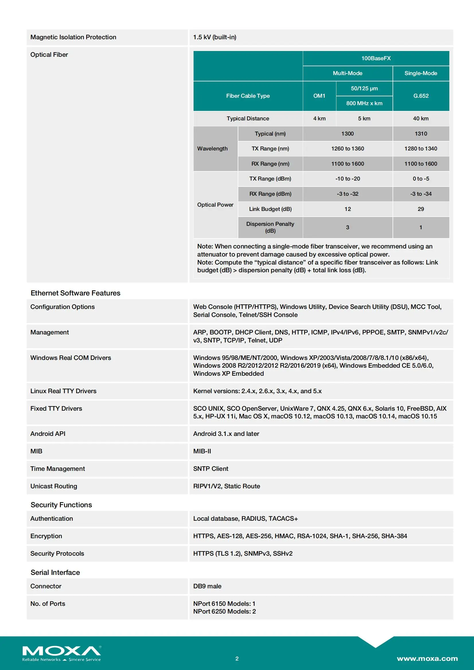 MOXA Nport 6250 Secure Terminal Server - Reliable & Secure