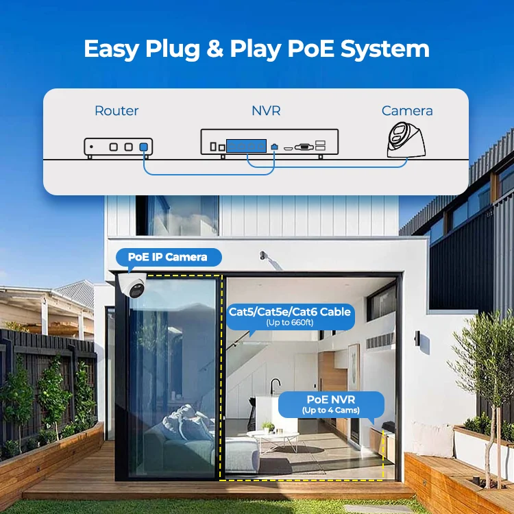 Best And Cheapest 4 Ports Poe Nvr Full Kit 4 Channel 4mp 5mp Cctv ...