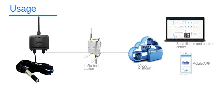 Lora Dissolved Oxygen Sensor Transmitter Lorawan Dissolved Oxygen ...