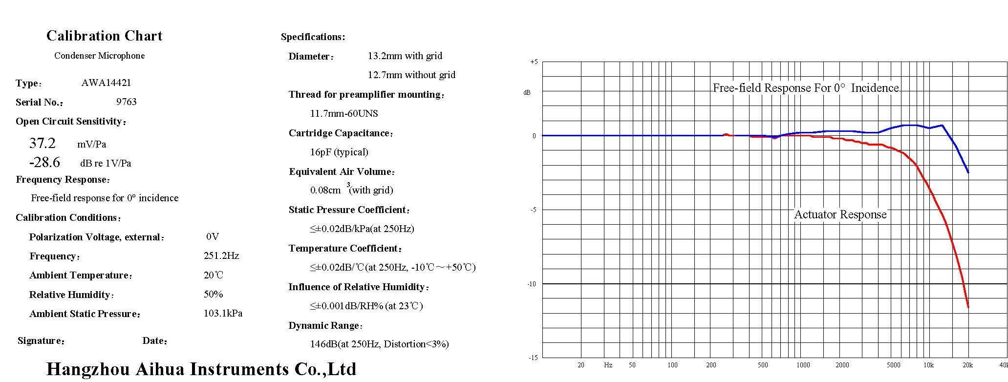 Condenser Measurement Microphone Capsule AWA14421 for Noise Level ...