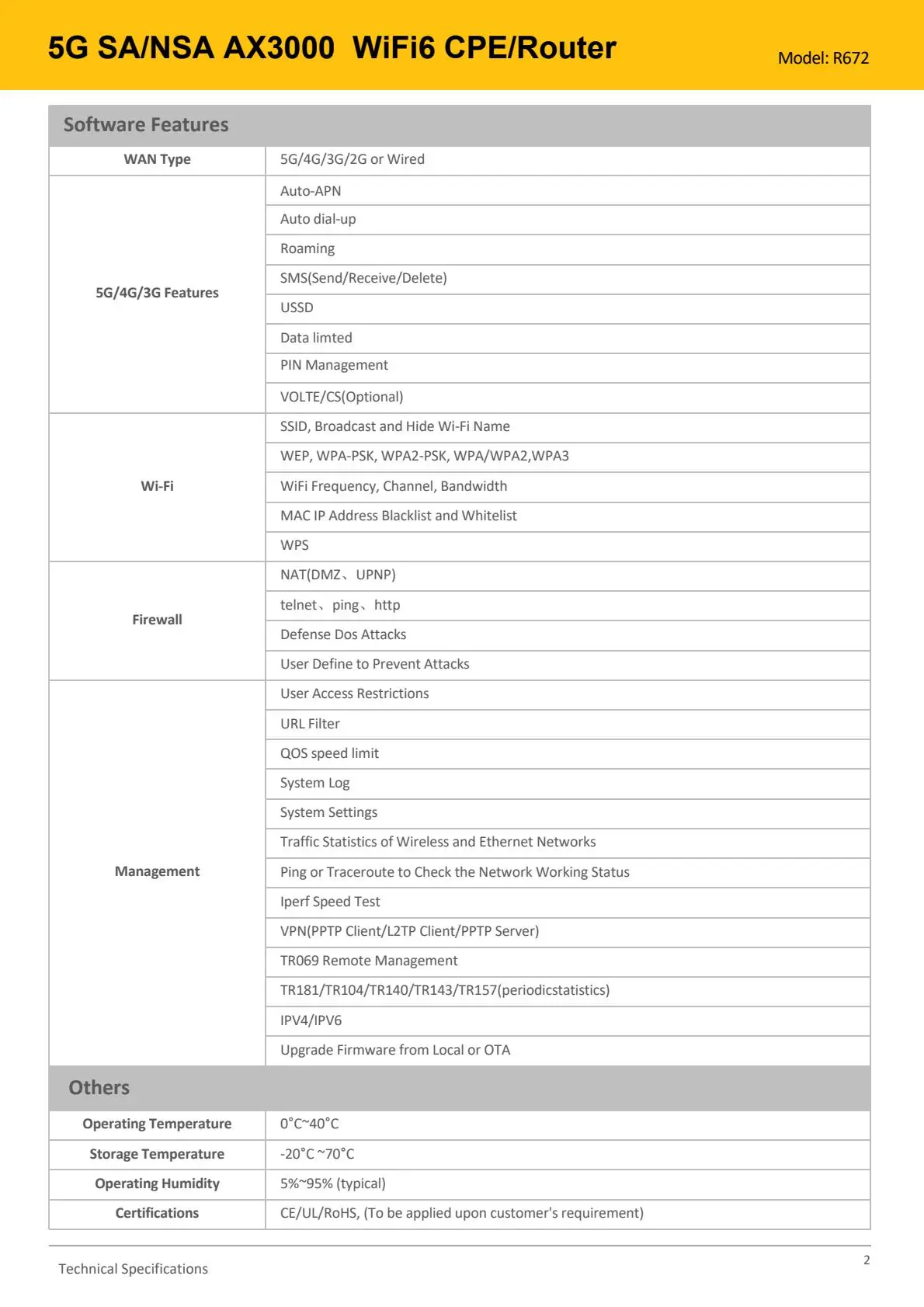 Wifi 6 Router 5g Cpe Indoor Router 5g Cpe Router With Sim Card Slot ...