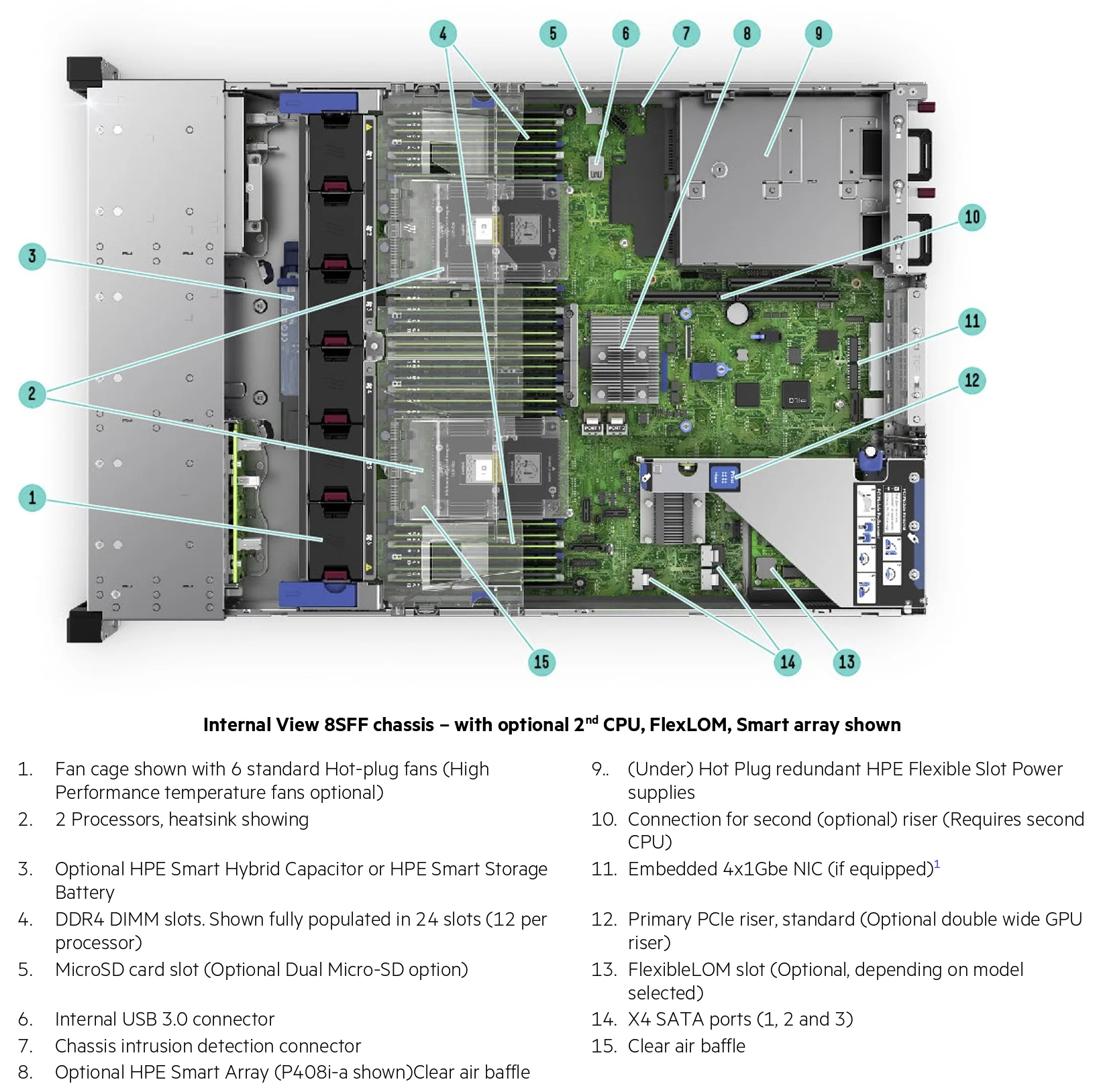 P25217-aa1 Hpe Proliant Dl388 Gen10 Intel Xeon Silver 4214r 1p 16gb Pc4 ...