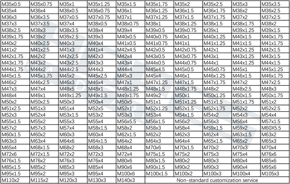 Gb Din Iso Jis Mm 크기를 가진 M100 조악한 실 피치 똑바른 플루트 기계 나사 꼭지에 Hss6542 M2 표준 미터 M1 - Buy 탭 및 다이,나사 탭 ...