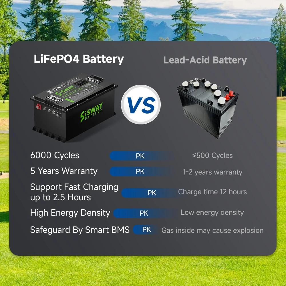 SiSWAY Smart BMS Cloud-based System 36v 48v 72v 100Ah 200ah 300ah ...
