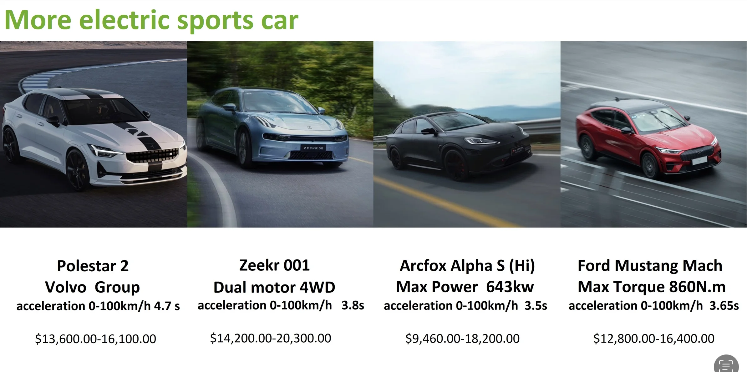 Hiphi Z Sports Hiphi X 2022 2021 White Label Gaohe Tuning Chinese High ...