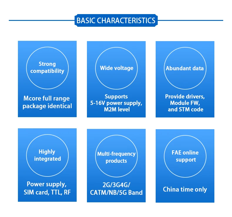 Haisen Simcom Sim7600e Core Board Lte Cat1 Voice Gnss