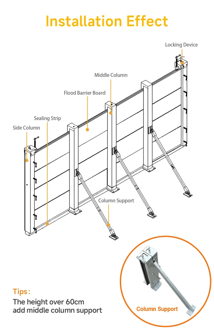 Flood Water Protection Barrier Dam Gate Flood Control Board Defence ...