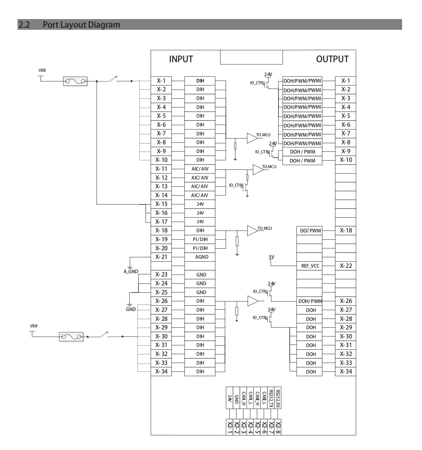 Plc Programmable Logic Mobile Machinery Waterproof Controller Electronic Control Uint Freely
