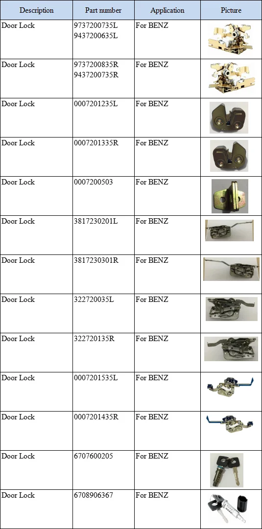 对于merdedes奔驰actros Axor Atego卡车门锁0007201235数量保修 - Buy ,门把手merdedes卡车 ...