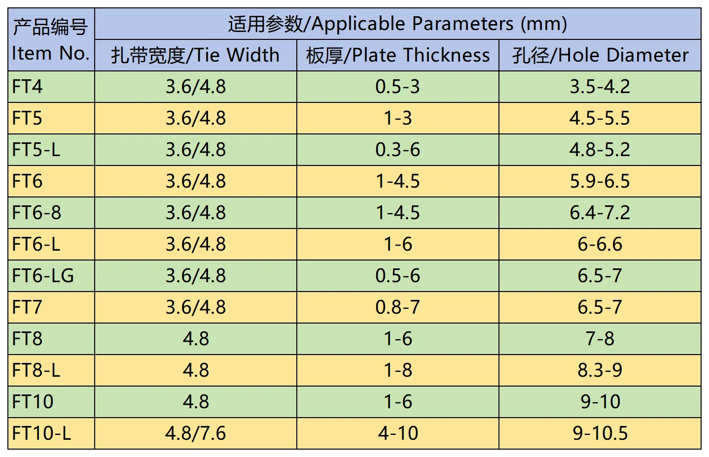FT7 Self-Locking Cable Clip Fir Tree Socket Made Durable Nylon| Alibaba.com