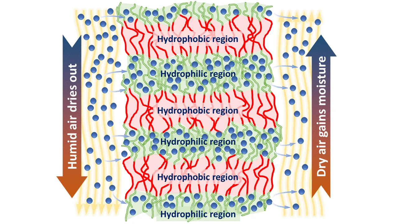 Mair Heat Exchangers - Efficient Energy Recovery Solutions