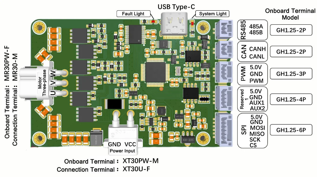 Universal SDC200 Driver Board for Precision Motor Control