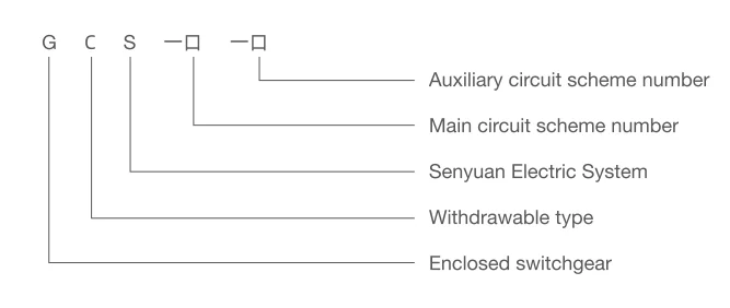 GCS Withdrawable Low Voltage Electrical Switchgear Switch Panel ...