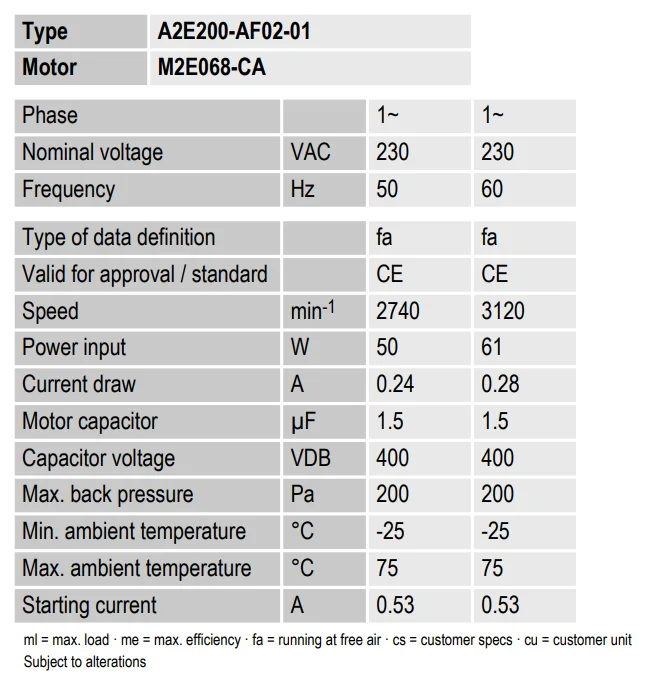Ebmpapst A2E200-AF02-01 230VAC 50/60HZ Cooling Fan for Wind Power