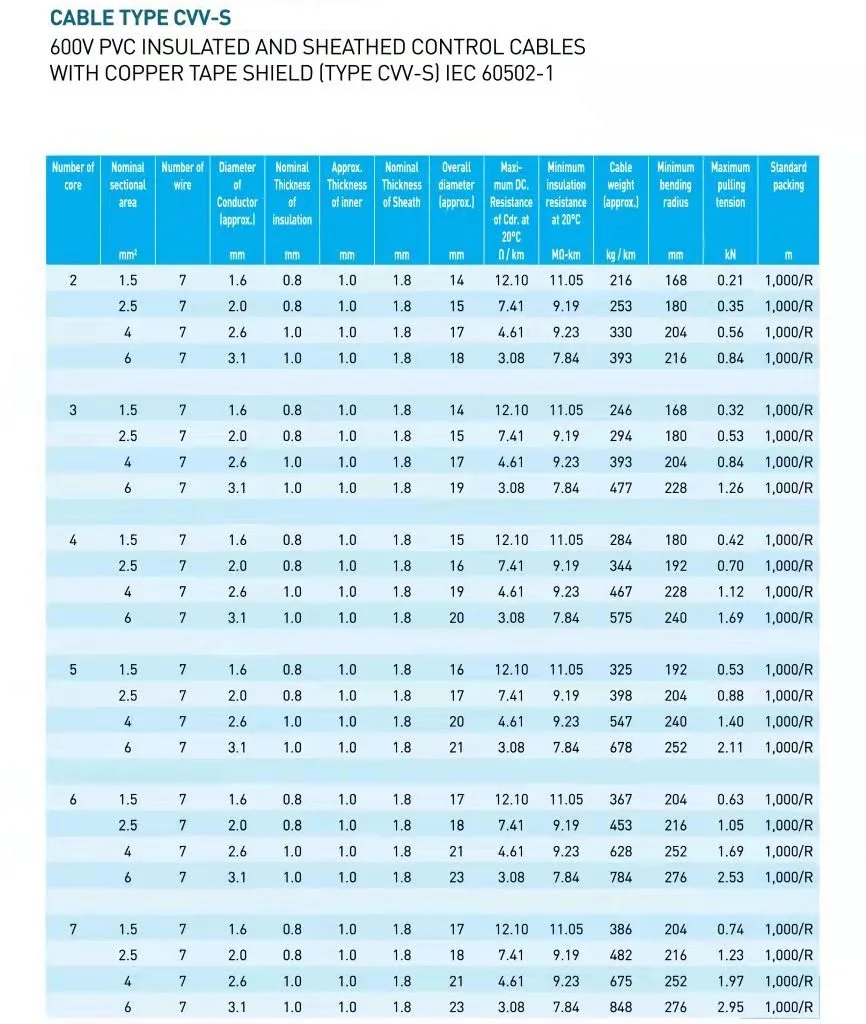 0.6/1kv CVV-S Cable CU/XLPE/CTS/PVC CONTROL CABLES WITH COPPER TAPE SHIELD