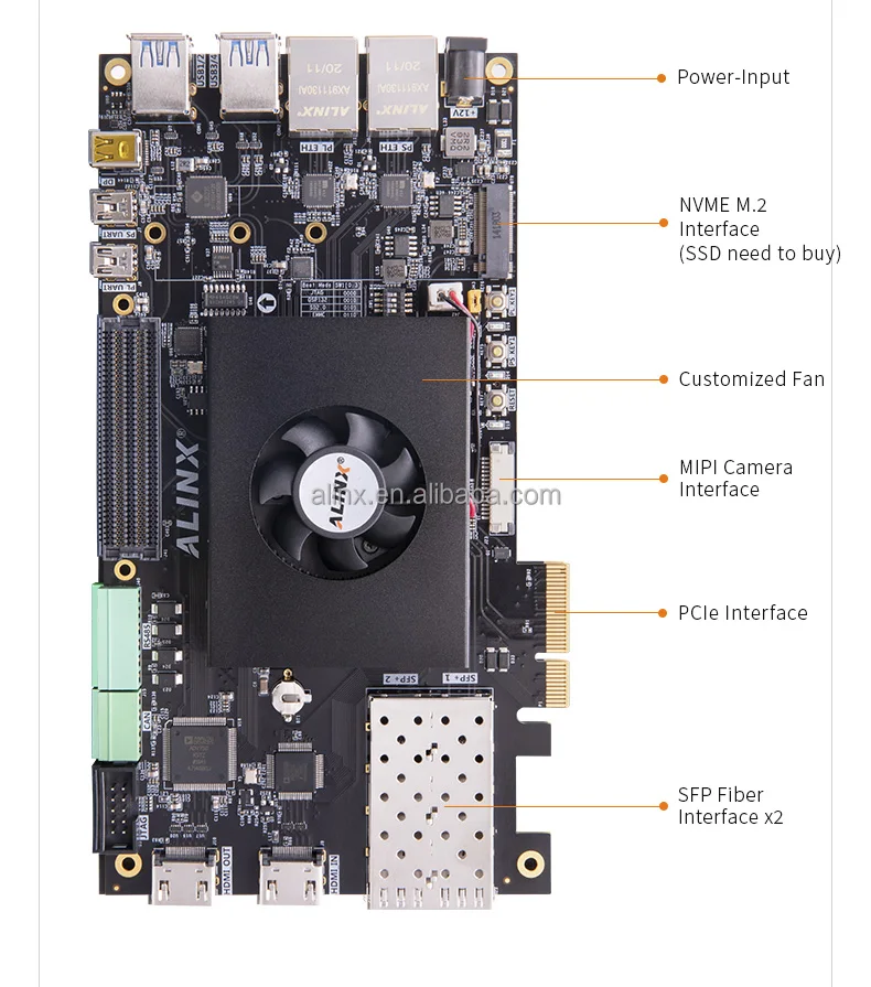 Alinx Axu5ev-p: Xilinx Zynq Ultrascale+ Mpsoc Zu5ev Fpga Development ...