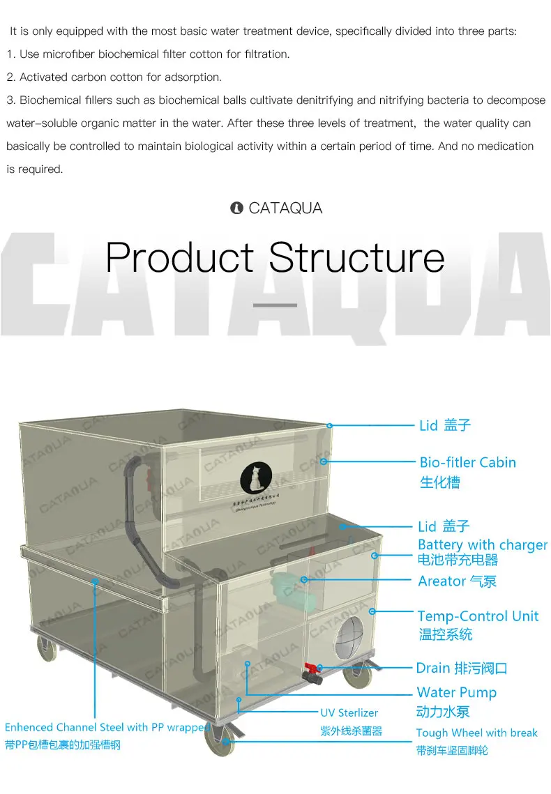 Durable Live Fish Transportation Container Live Fish Transport Tanks ...